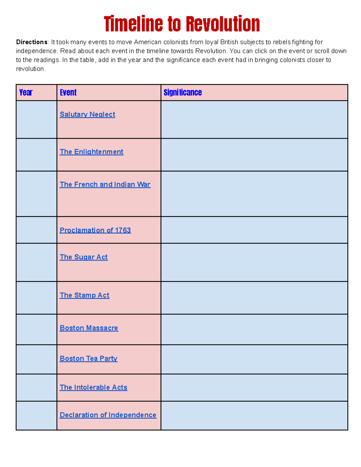 American+Rev - American revolution and its causes. - Timeline to ...
