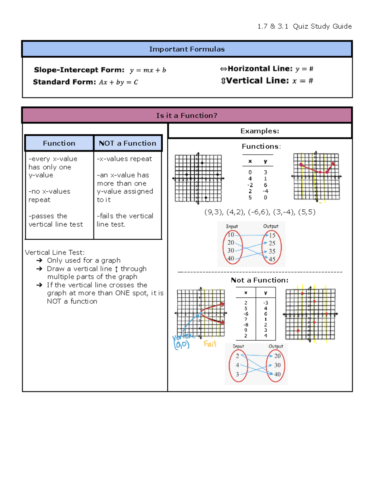1.7 3.1 Quiz Study Guide 23-24 (1) - Important Formulas Is it a ...