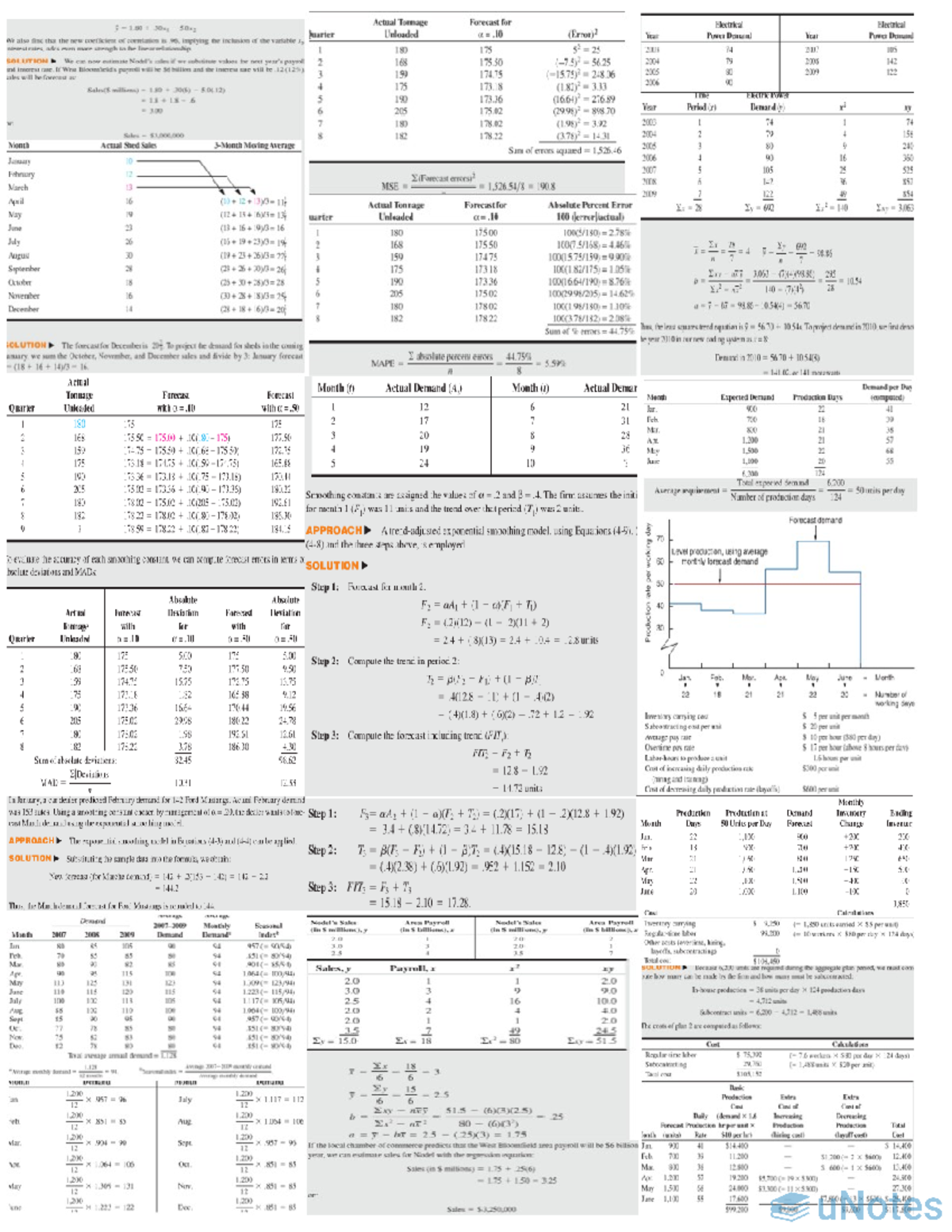 Cheat sheet 3301 - Actual Tomage Forecast for Electrical Electrical ...