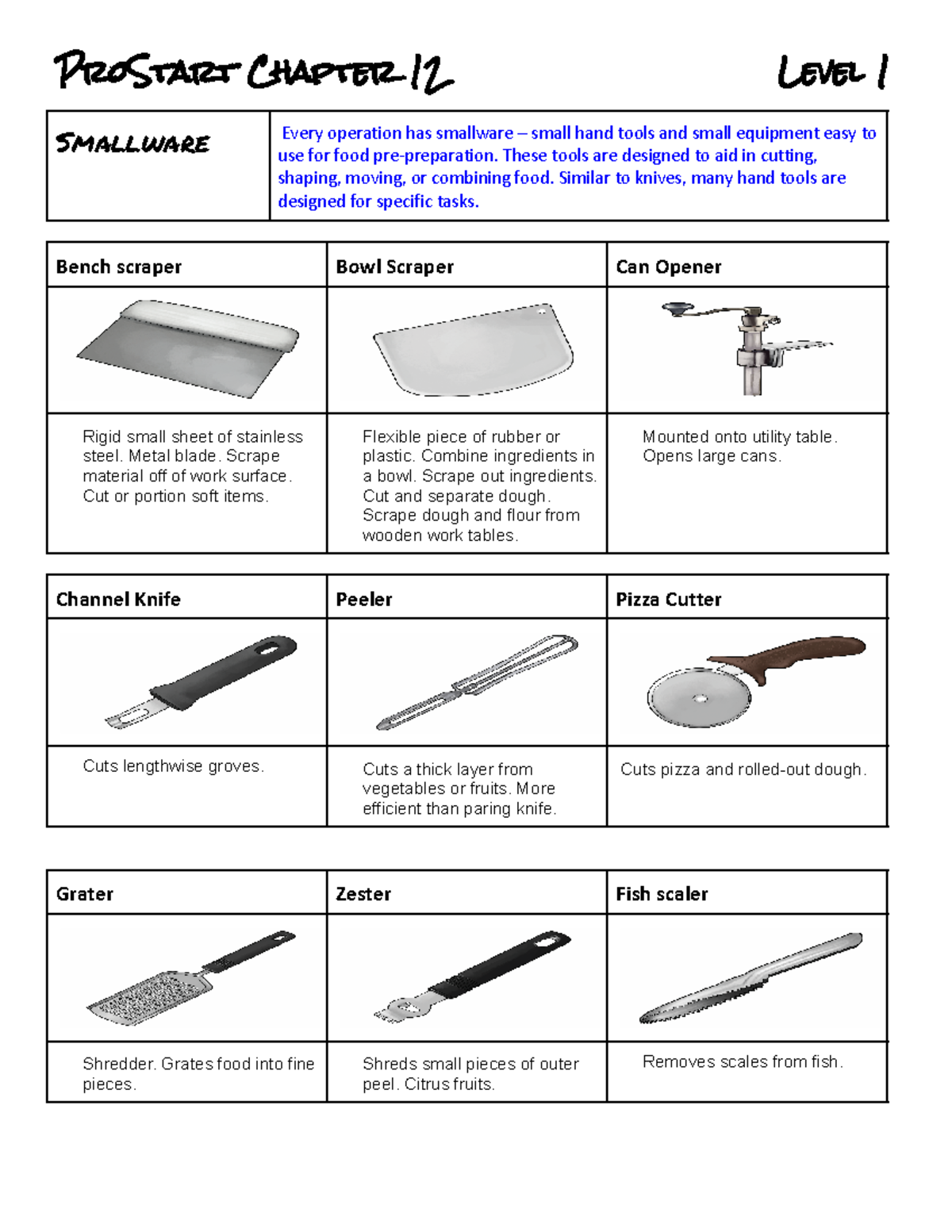 Gio Culinary Chapter 12 - ProStart Chapter 12 Level 1 Smallware Every ...