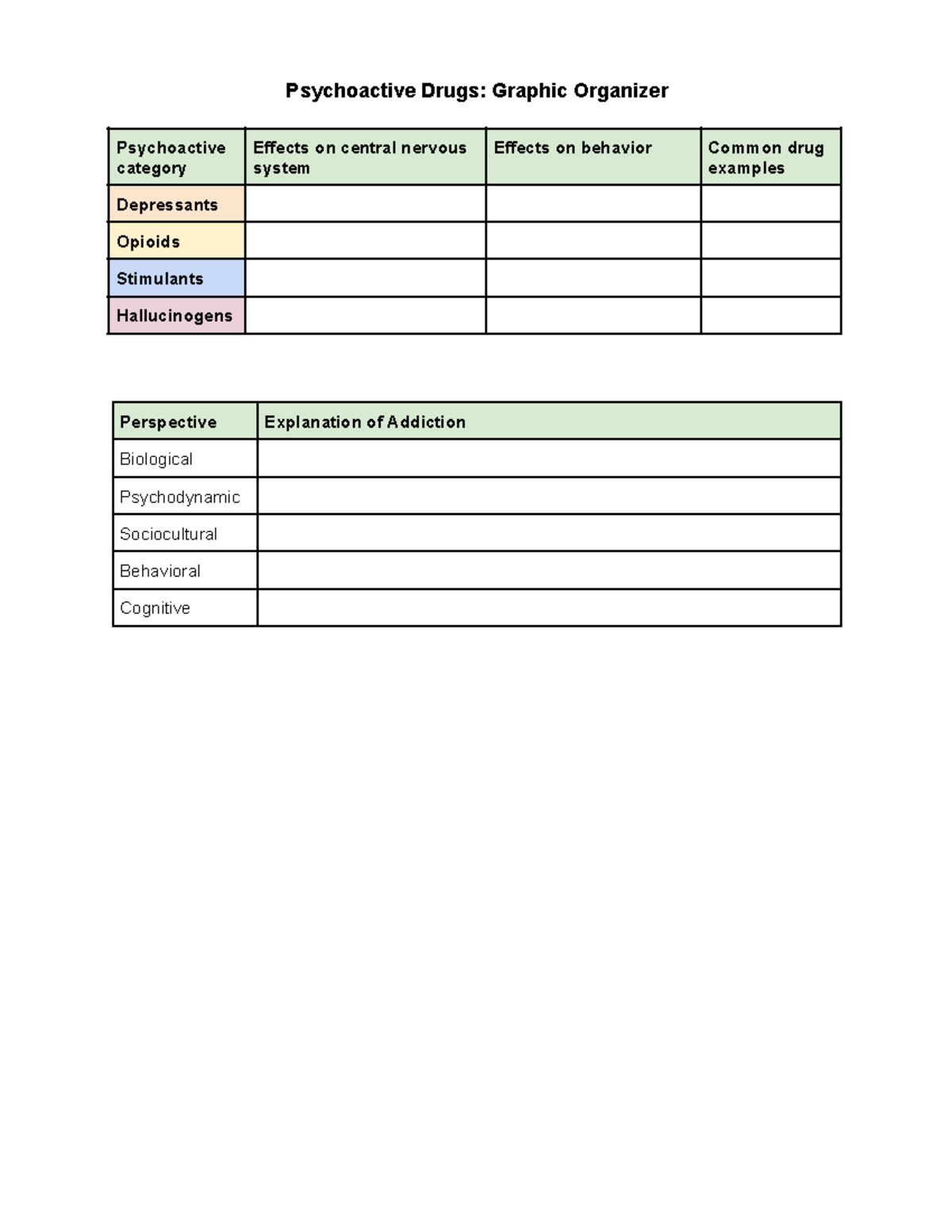Psychoactive Graphic Organizer - Psychoactive Drugs: Graphic Organizer ...