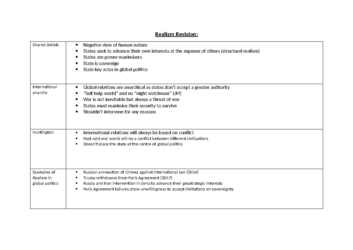 Realism Revision Notes for IR 101: Key Concepts and Examples - Realism ...