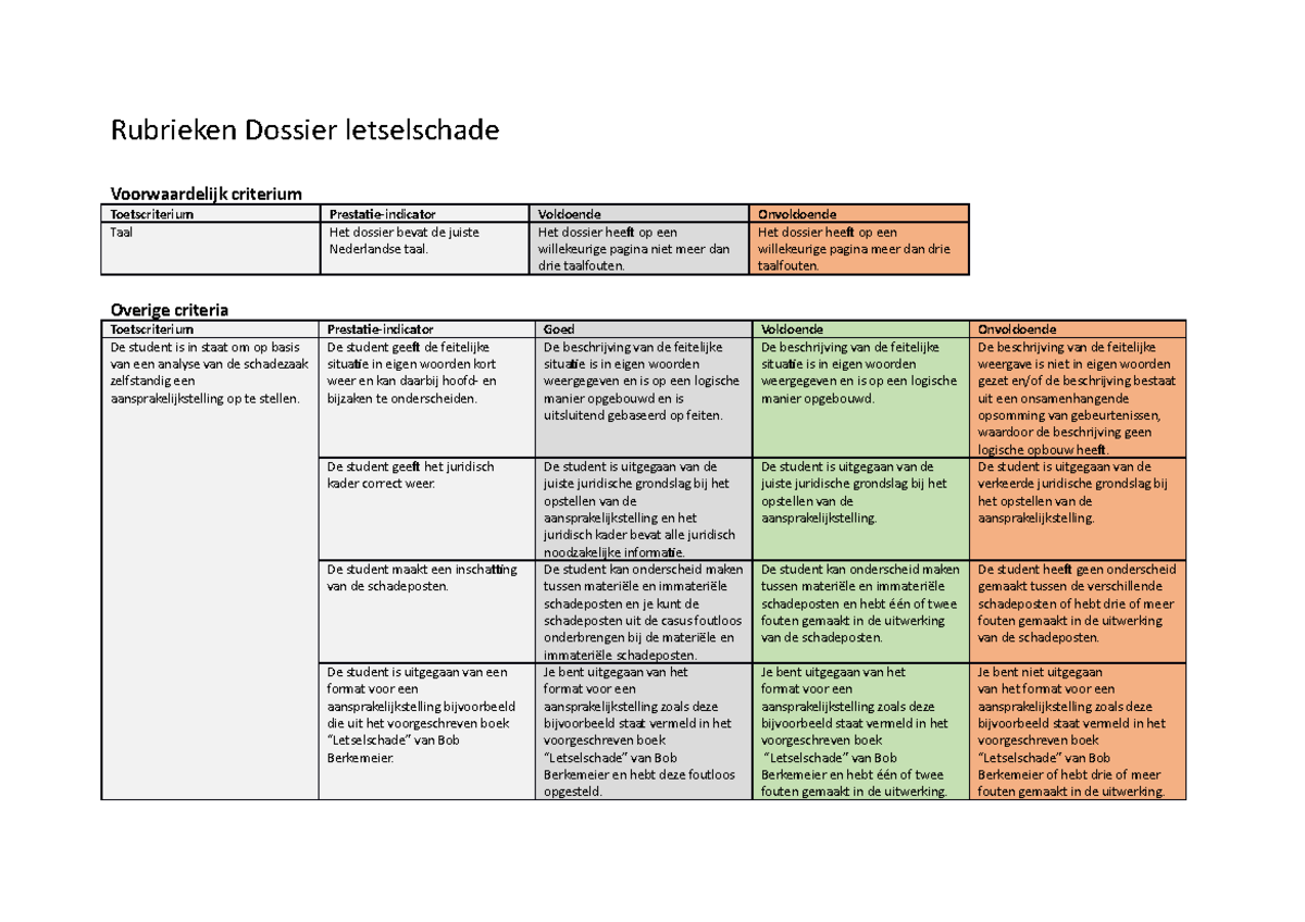 Rubrieken Dossier letselschade - Rubrieken Dossier letselschade ...
