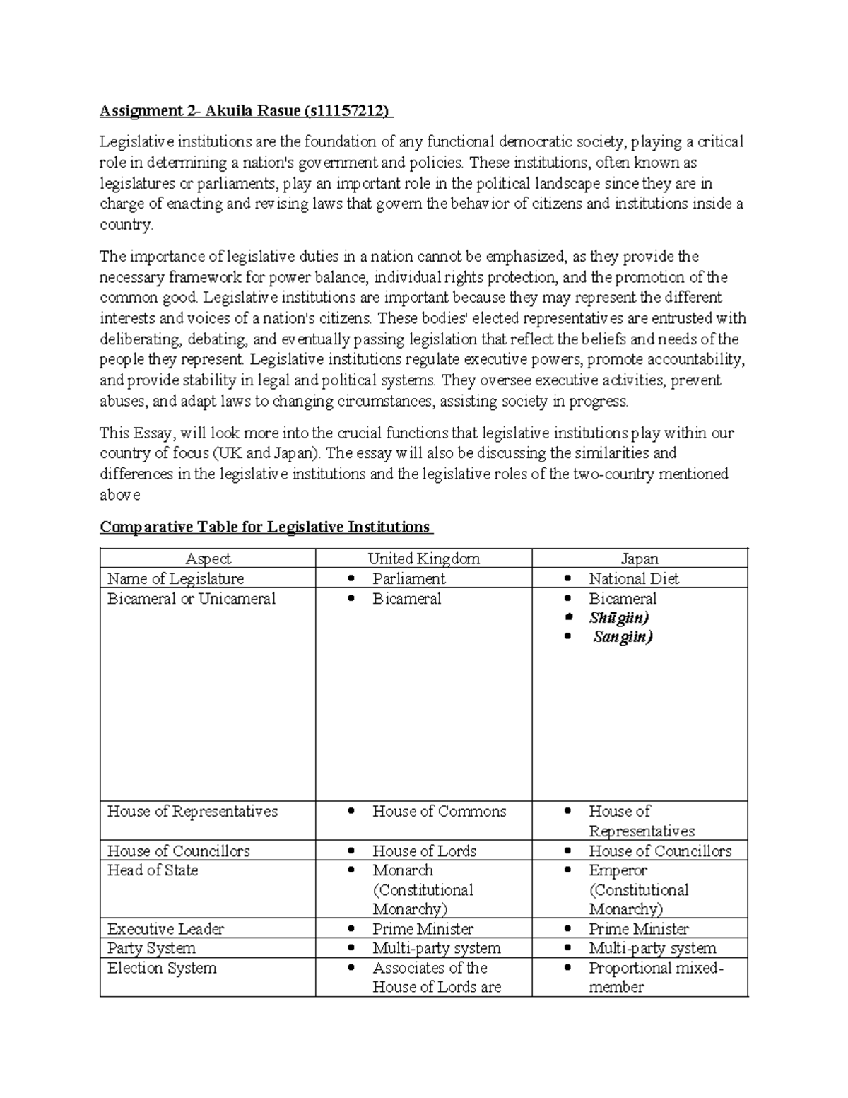 MG316 Assignment 2 ( Final) - Assignment 2- Akuila Rasue (s11157212 ...