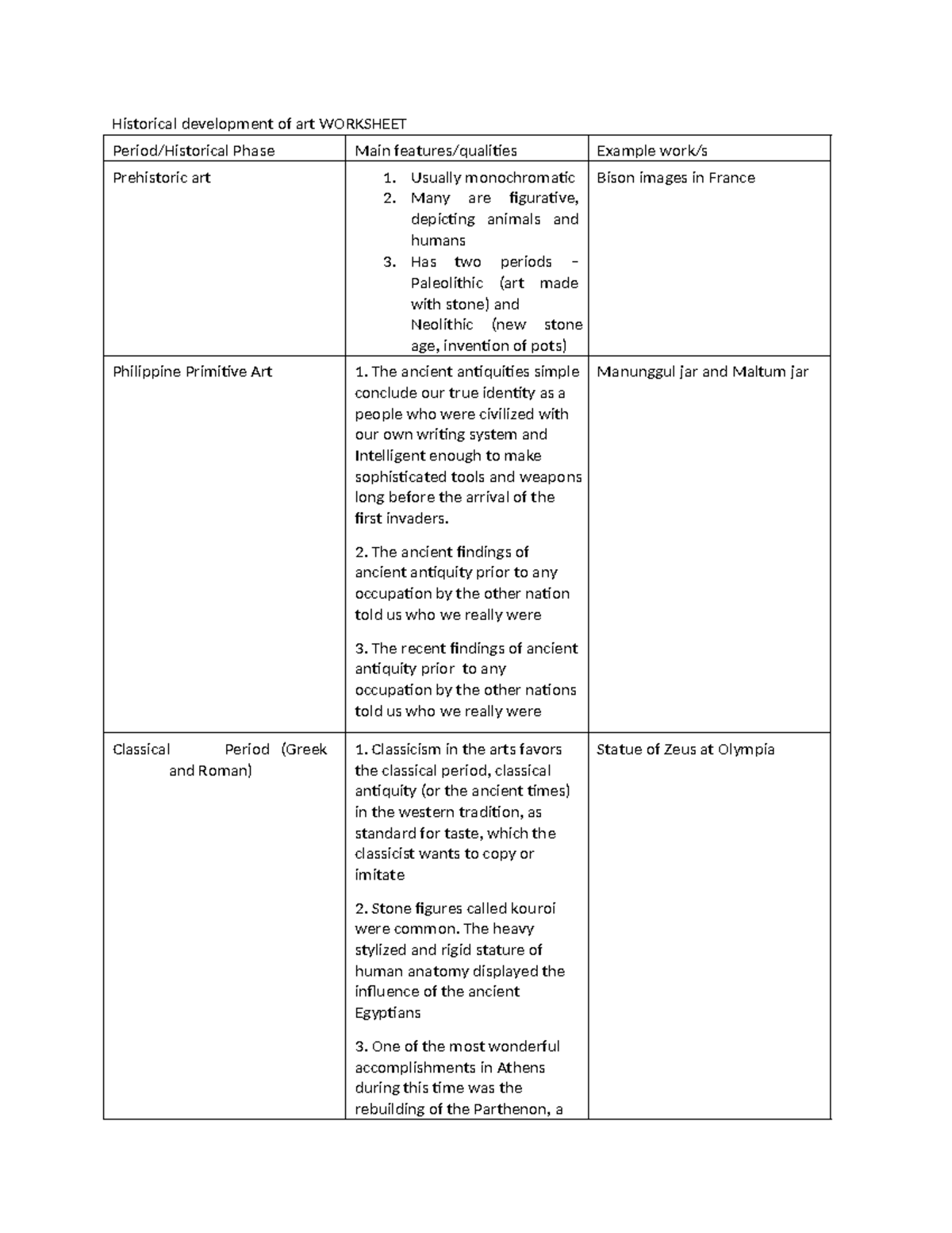 Art history worksheet - this is only a lecture note - Historical ...