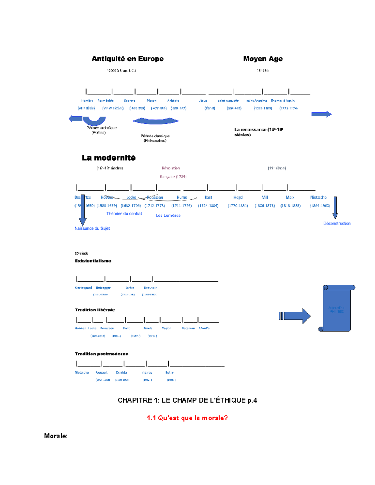 phi1502 Cours 2 chapitre 1-2 - CHAPITRE 1: LE CHAMP DE L'ÉTHIQUE p. 1 Qu'est que la morale ...