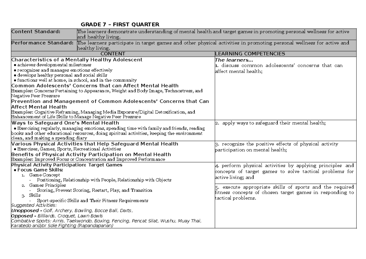 Curriculum Guide - GRADE 7 – FIRST QUARTER Content Standard: The ...