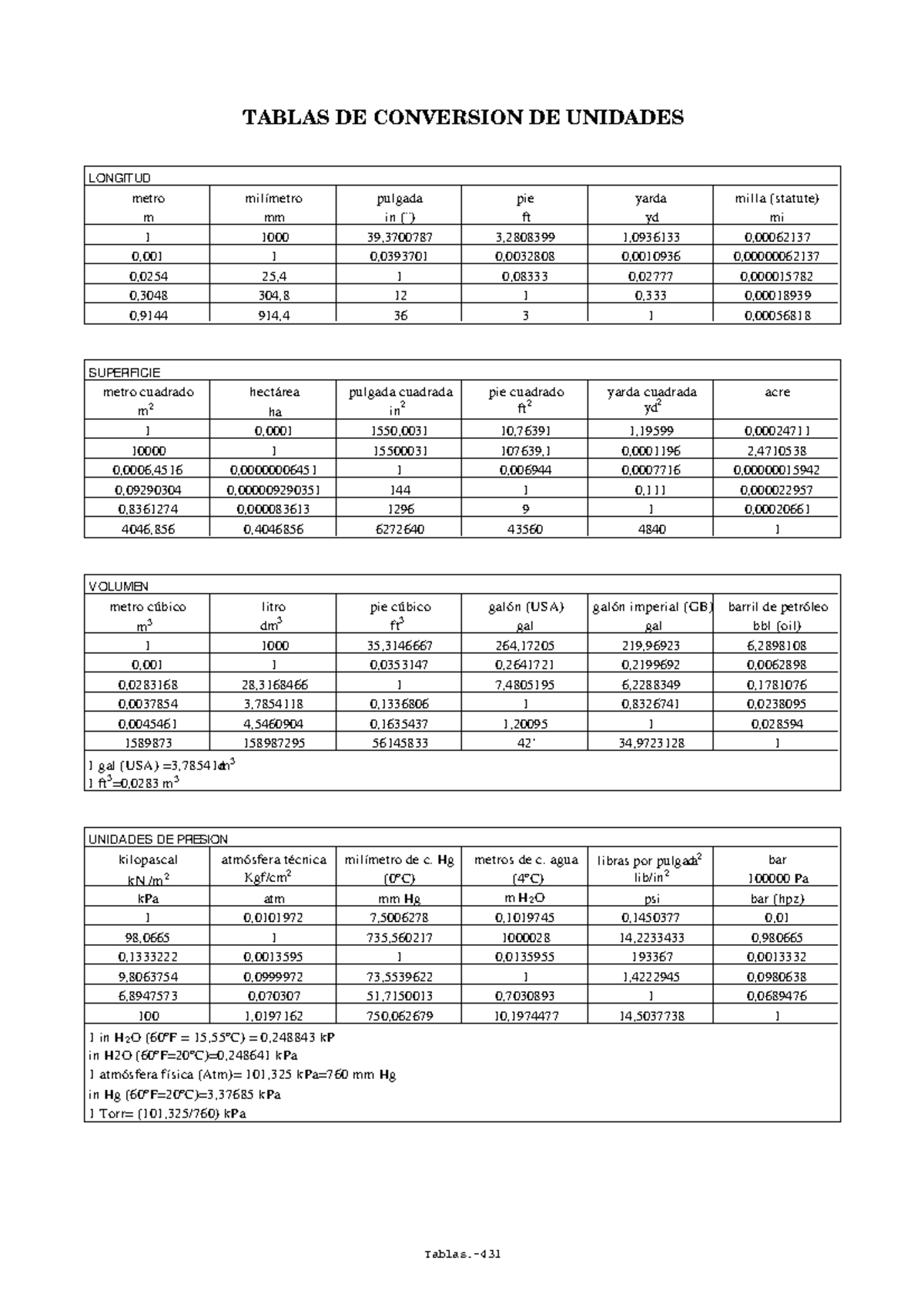 Tablas De Conversiones De Unidades Para An lisis Dimensional TABLAS