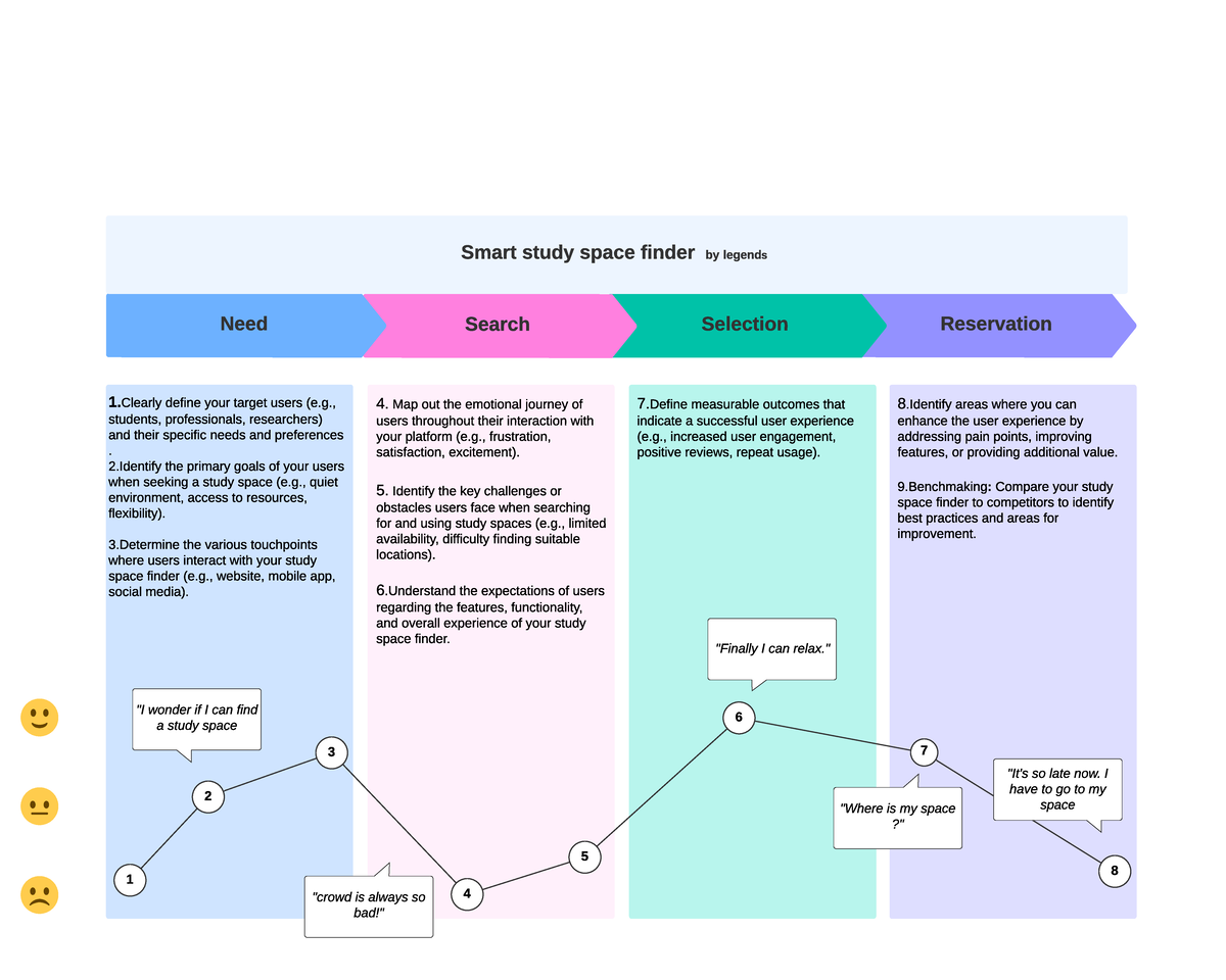 Journey map - Assignments - Need Search Selection Reservation 1 define ...