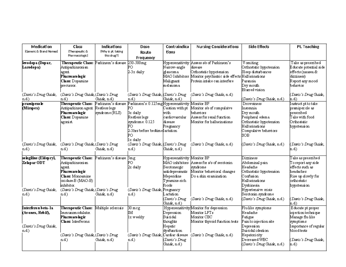 MAR week 5 - med list week 5 - Medication (Generic & Brand Names) Class ...