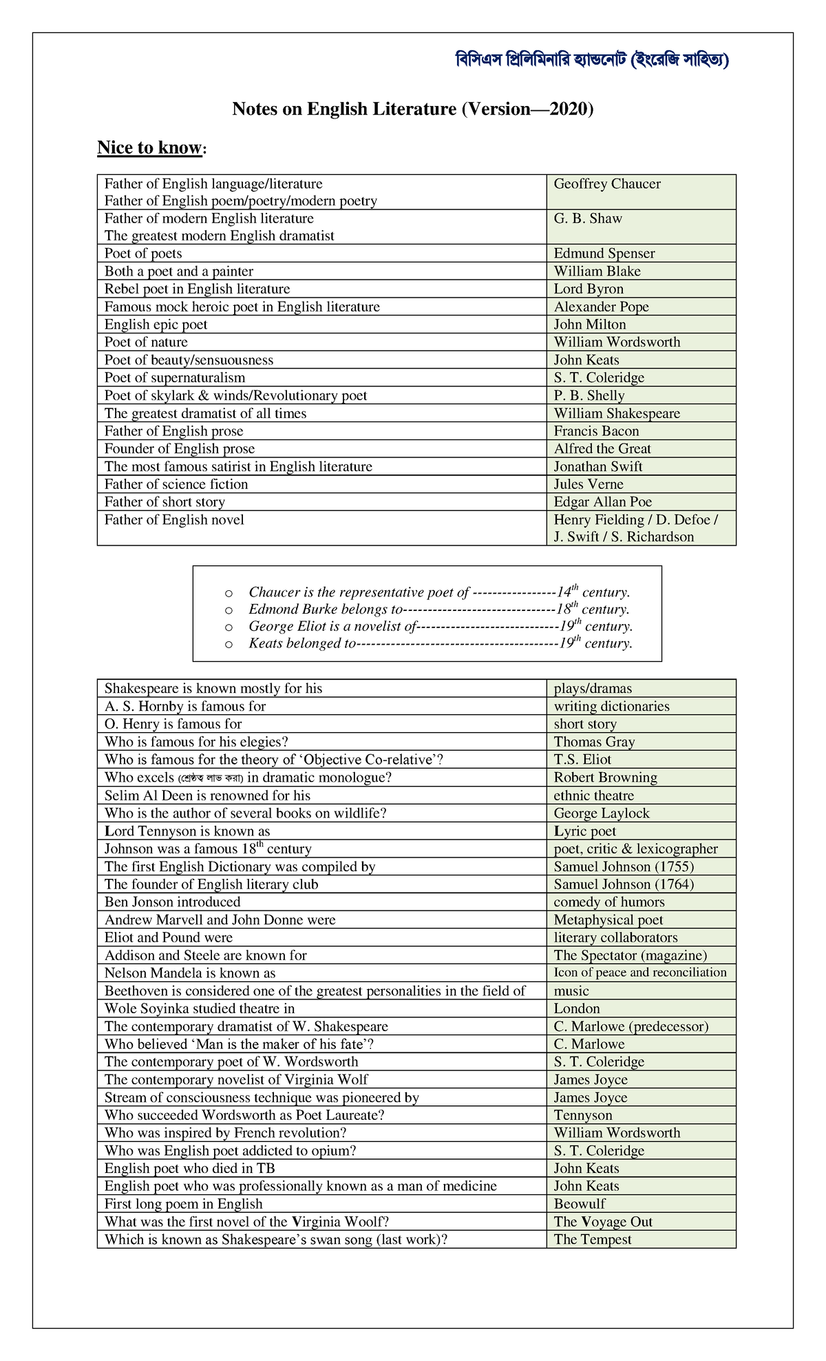 English Literature Uploading This For Students Who Might Find It