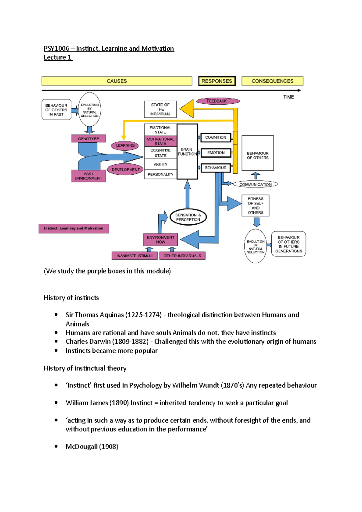 Instinct, Learning & Motivation L1 - History & Introduction - PSY1006 ...