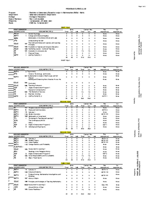 Cover Page - Application for Teacher-I (Elementary-Junior HS Level ...