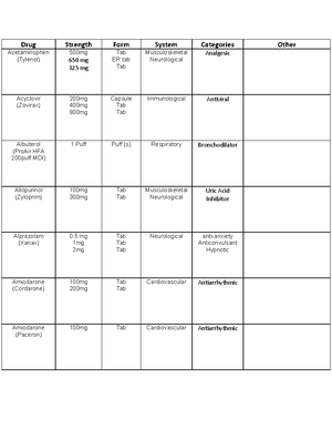 Psych Med Card 2 - Haloperidol - drug template FOR SIMULATION ...