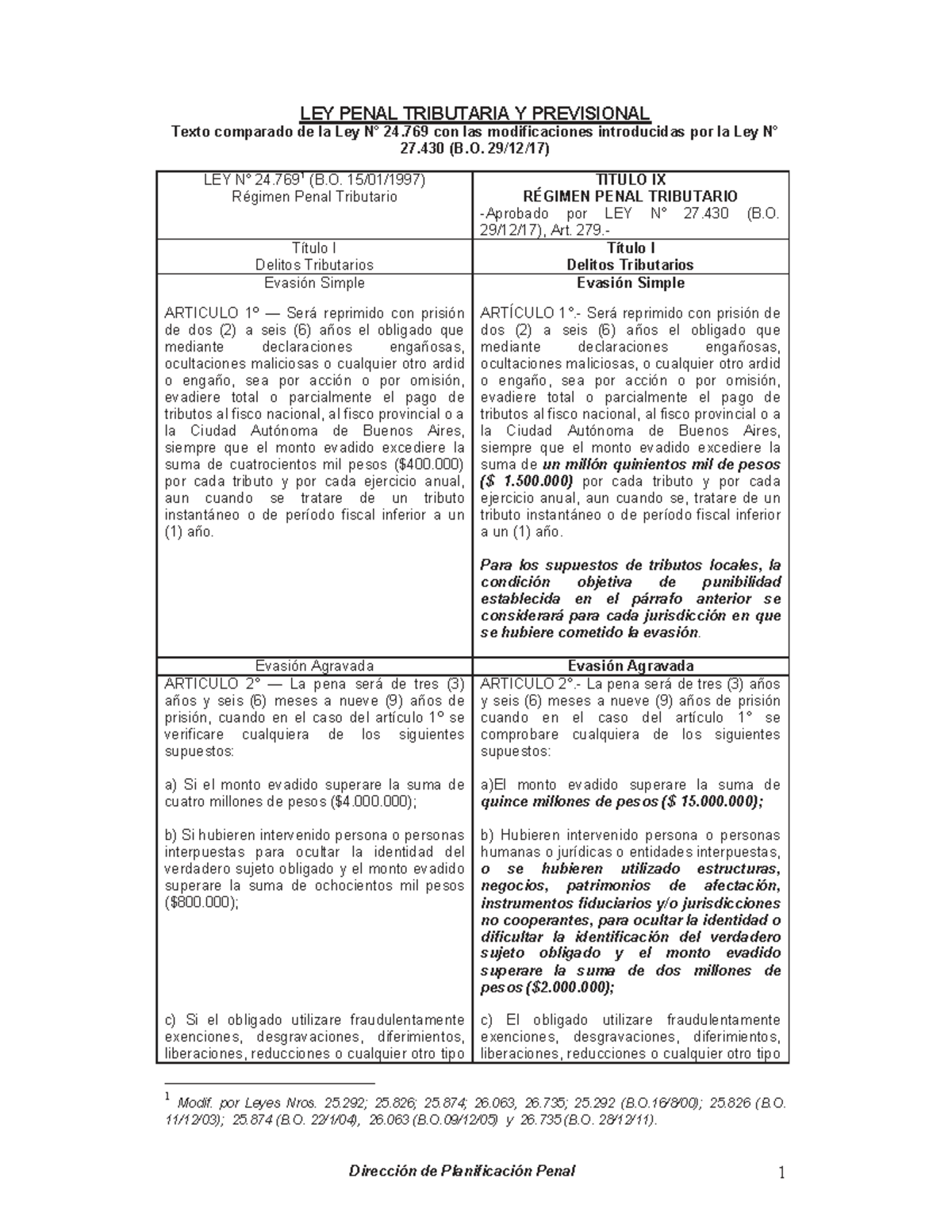 Cuadro comparativo ley penal tributaria - Warning: TT: undefined function: 32 LEY PENAL ...