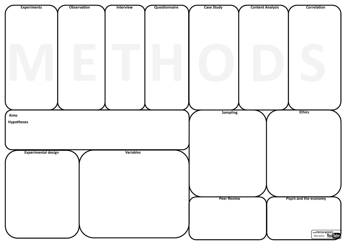 07 Mm Research Methods Stat2009 Experiments Observation Interview Questionnaire Case