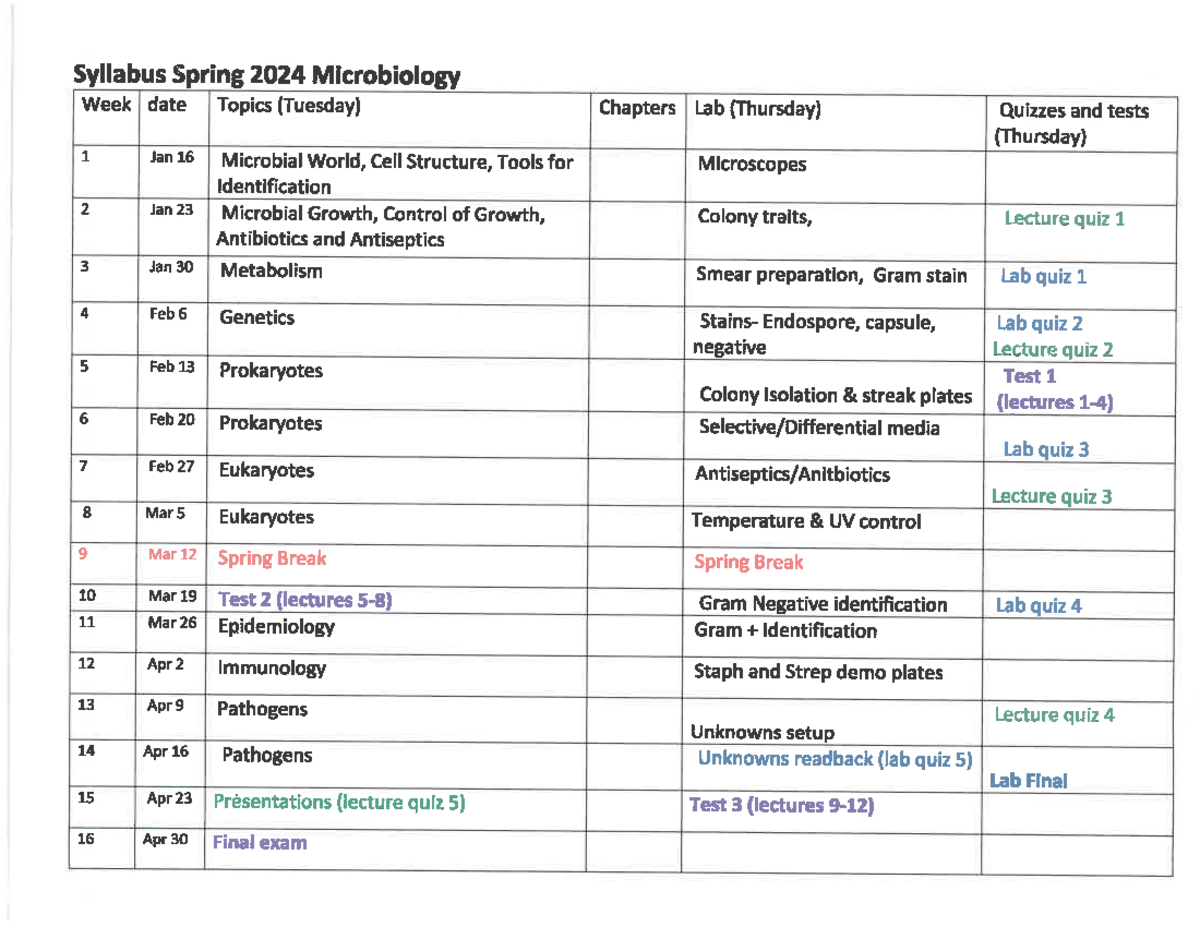 Lecture Notes 1 Spring 2024 Syllabus Spring 2024 Microbiology Week