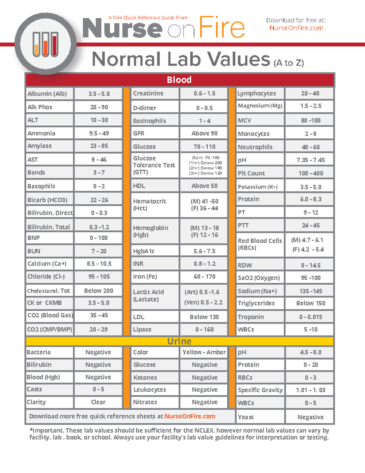 Normal Lab Values Ato Z - help with exams - Download for free at ...