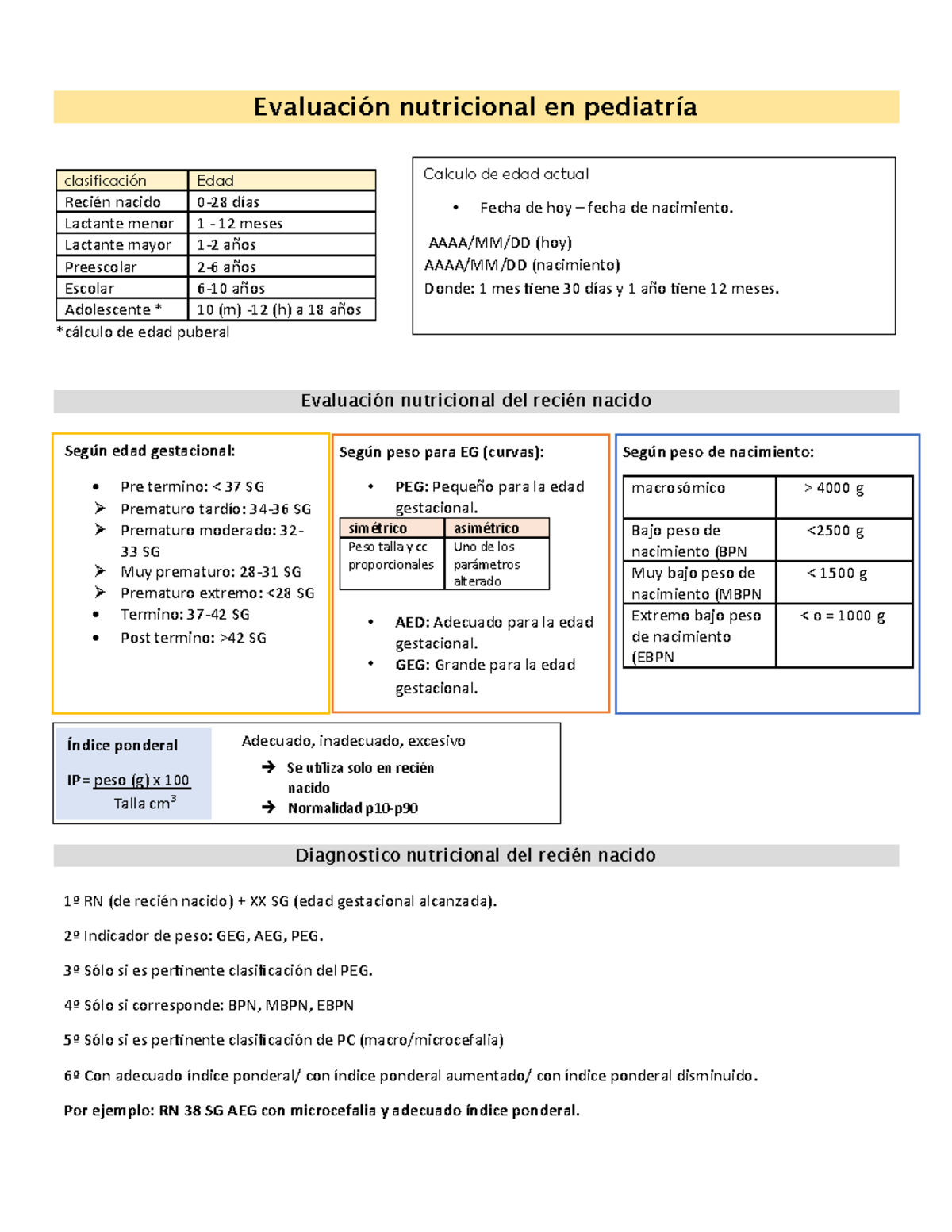 Nutrición pediátrica - nutricion pediatrica en niño sano - Evaluación nutricional en pediatría ...
