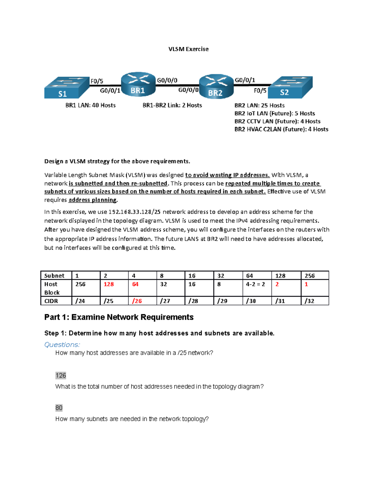 VLSM Exercise Solution - VLSM Exercise Design a VLSM strategy for the ...