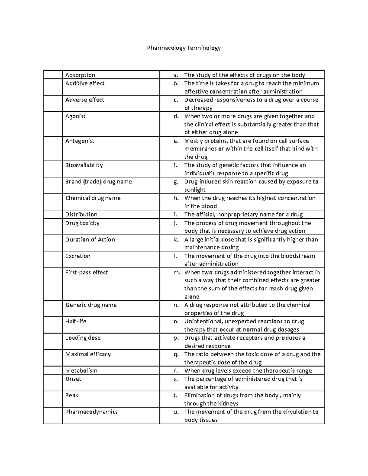 Pharmacology Terminology Matching - Pharmacology Terminology Absorption ...
