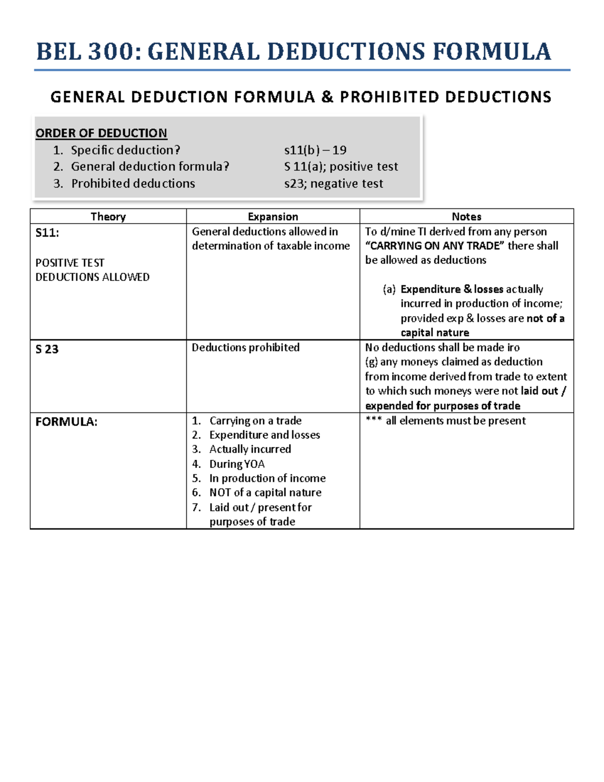 Deductions Summaries - BEL 300: GENERAL DEDUCTIONS FORMULA GENERAL ...