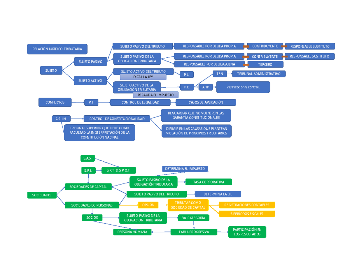 2022-2C Modelo 2DO Examen Práctico N° 1 - SUJETO SUJETO PASIVO SUJETO ...
