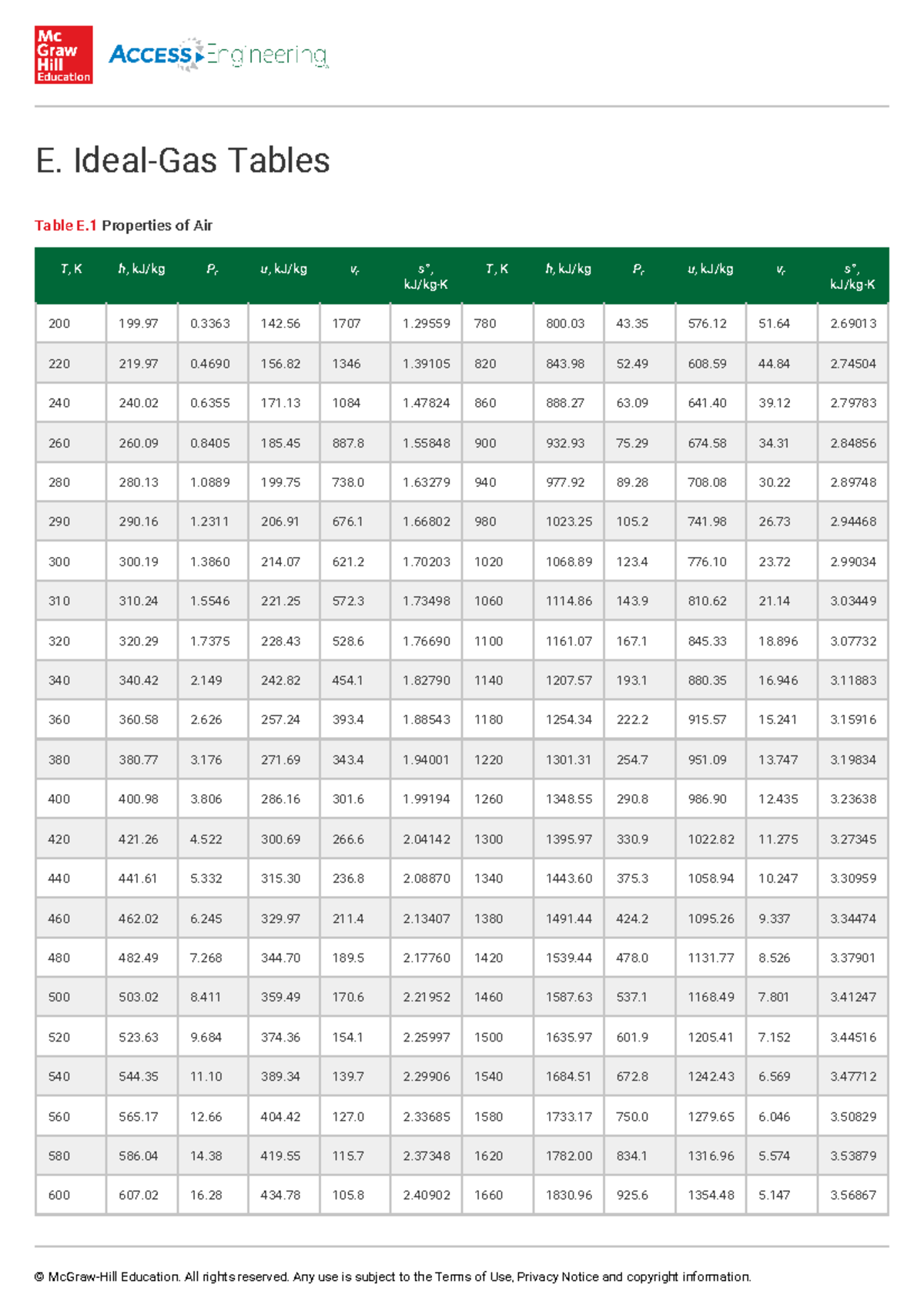 Apendice E. Propiedades de gas ideal - E. Ideal-Gas Tables Table E ...