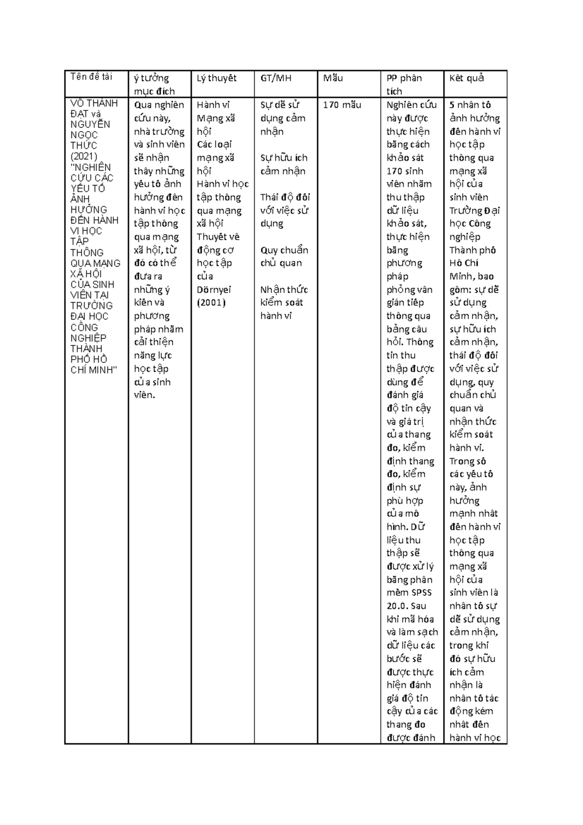 1 - fdsaf - Tên đề tài ý t ưởng m ục đích Lý thuyếết GT/MH Mẫẫu PP phẫn ...