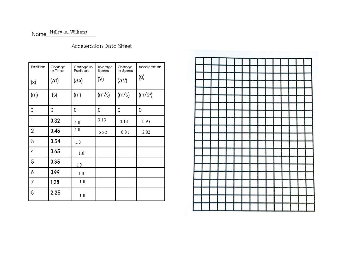 Halley Williams - Acceleration Chart 2- Google Docs - Name ...