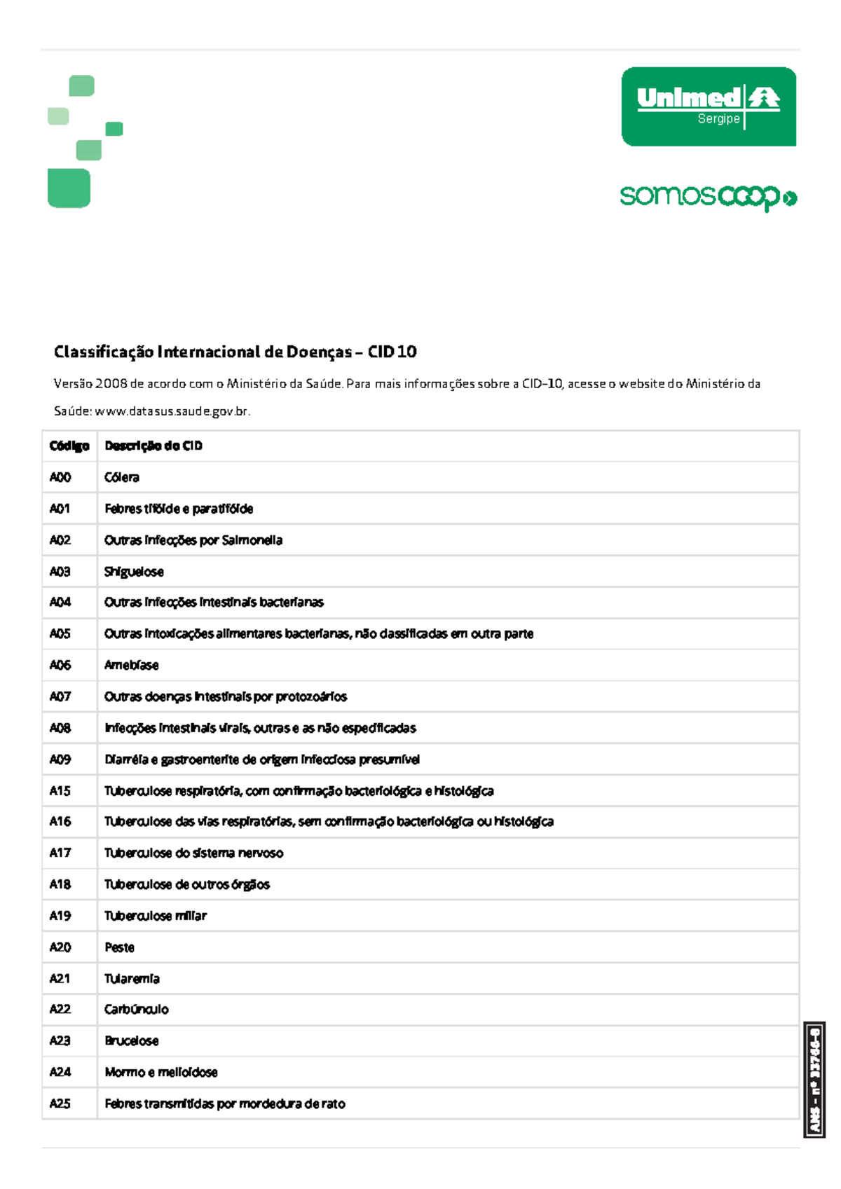 CID-10 - ENFERMAGEM - Código Descrição do CID A00 Cólera A01 Febres ...
