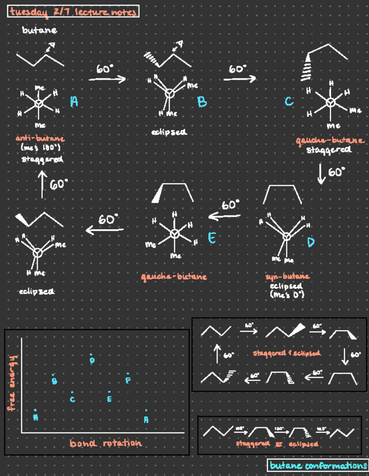 CHEM 343 lecture notes - butane conformations, acid base chemistry ...