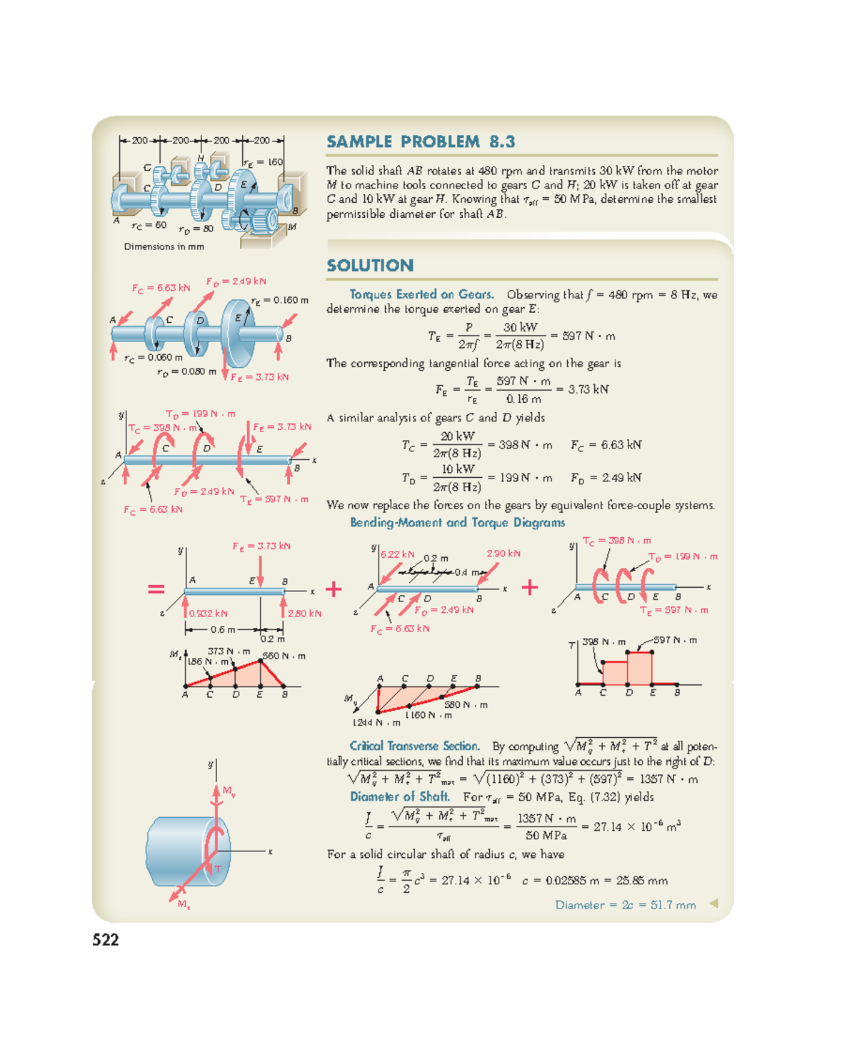 Q - Mechanics of Materials - SAMPLE PROBLEM 8. The solid shaft AB ...