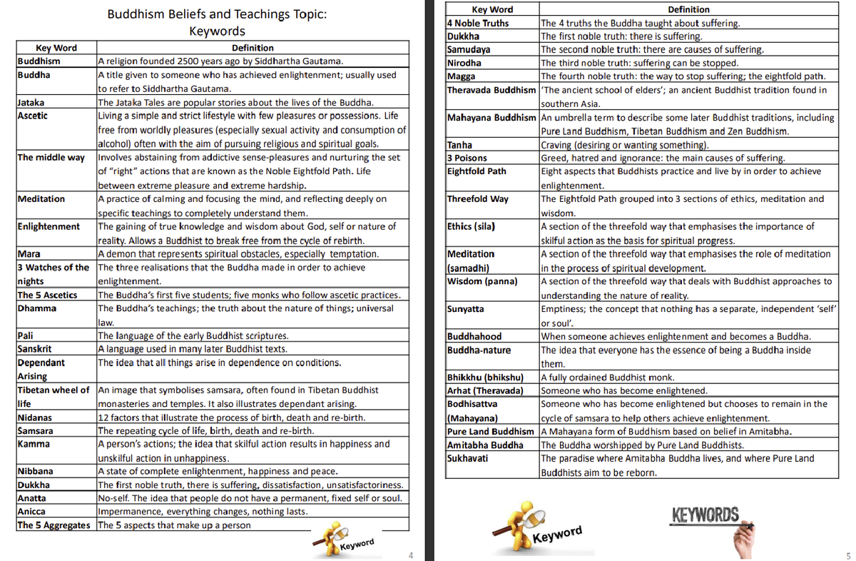 Screenshot - Buddhism key words GCSE-re aqa - Studocu