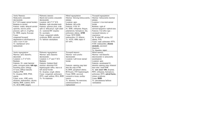 Antiplatelet - Platelet Activation/Anti-Platelets: I. TXA2 Synthesis ...