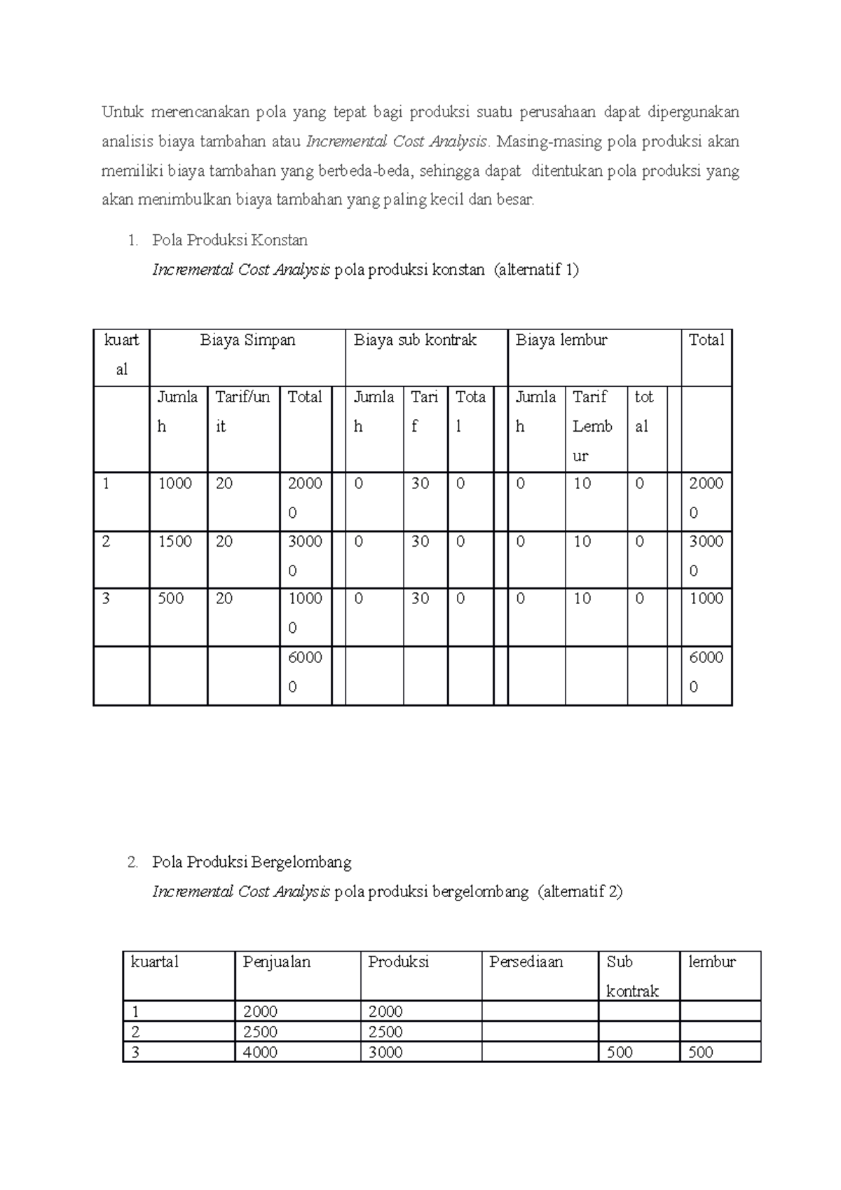 Pola produksi konstan dan bergelombang - Untuk merencanakan pola yang ...