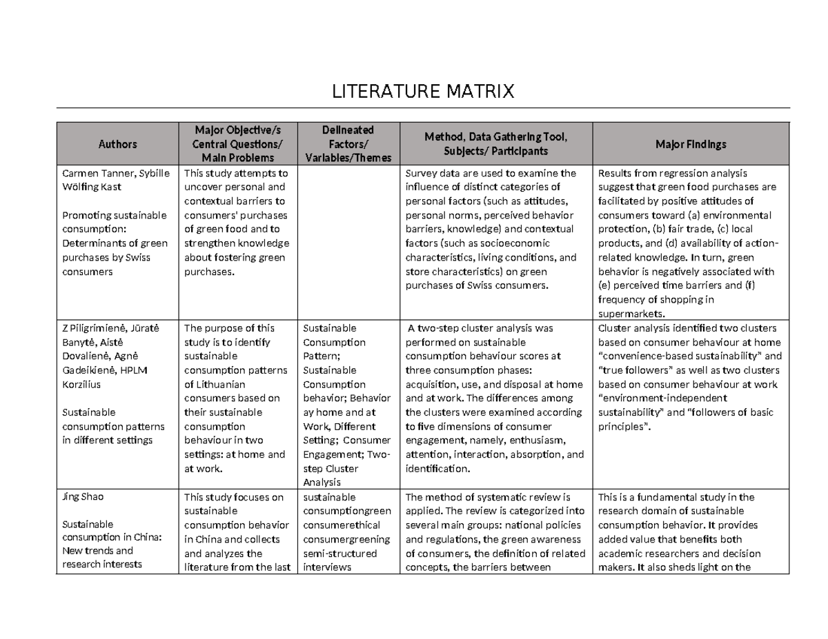 Literature- Matrixfinal - LITERATURE MATRIX Authors Major Objective/s ...