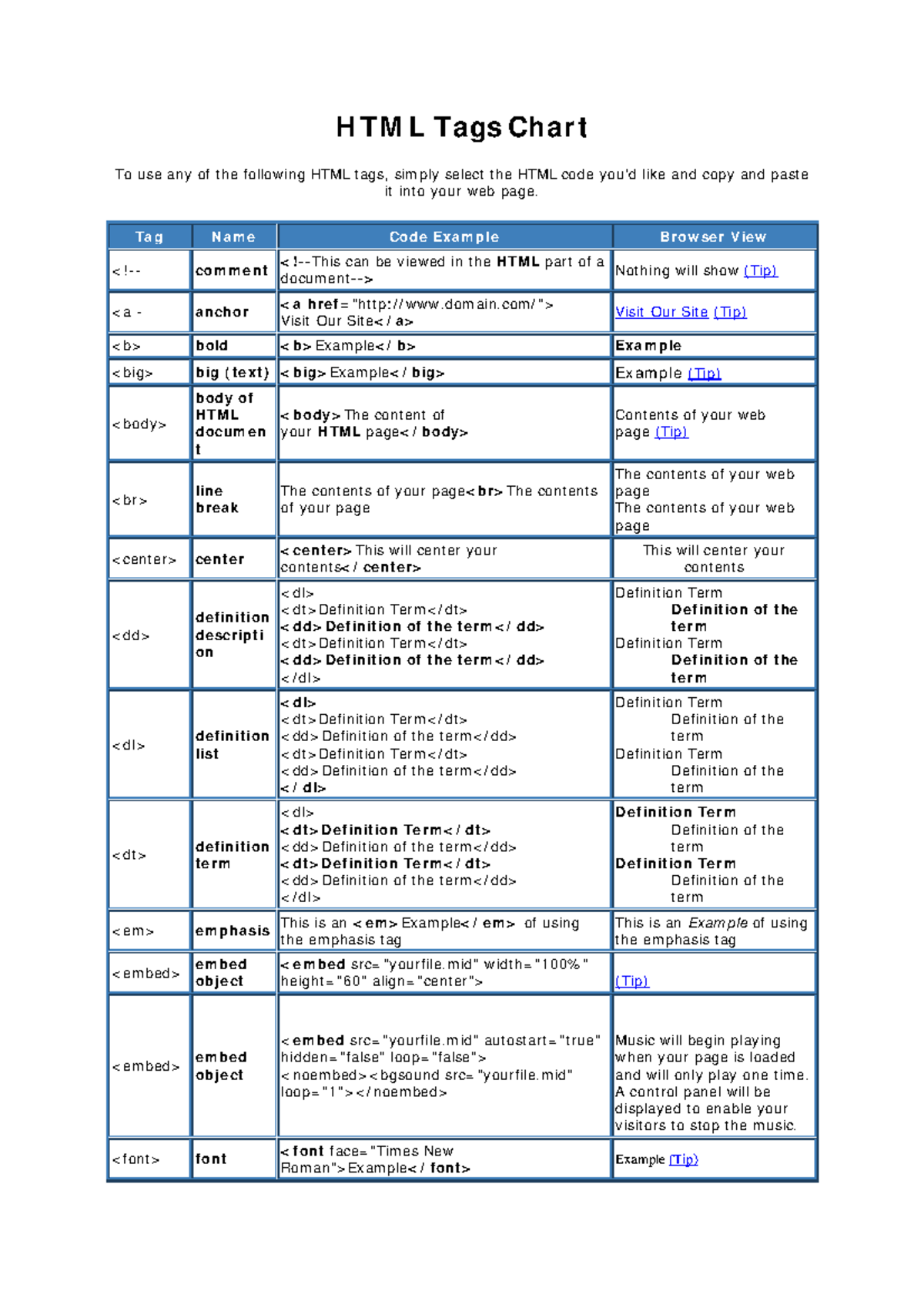 Html-tags-chart - H TM L Tags Char t To use any of t he following HTML ...