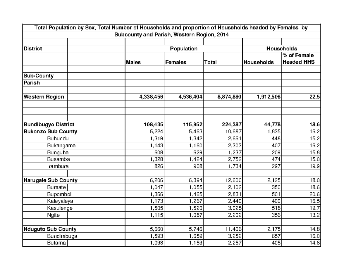 03 2018 Population by Parish Census 2014 Western Region - District ...