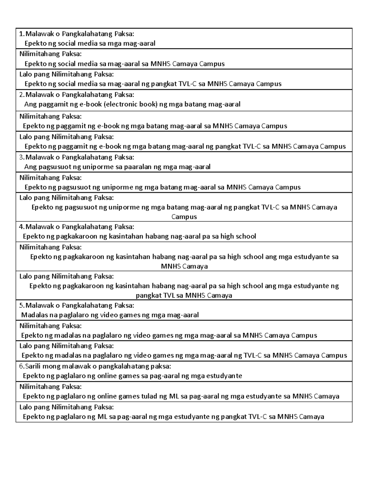 Pdfcoffee Pagbasa Lecture Assignment Answer Keys - 1 o Pangkalahatang Paksa: Epekto ng social ...