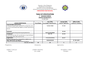 TOS AP 9 - Table of Specification in Araling Panlipunan - Republic of ...