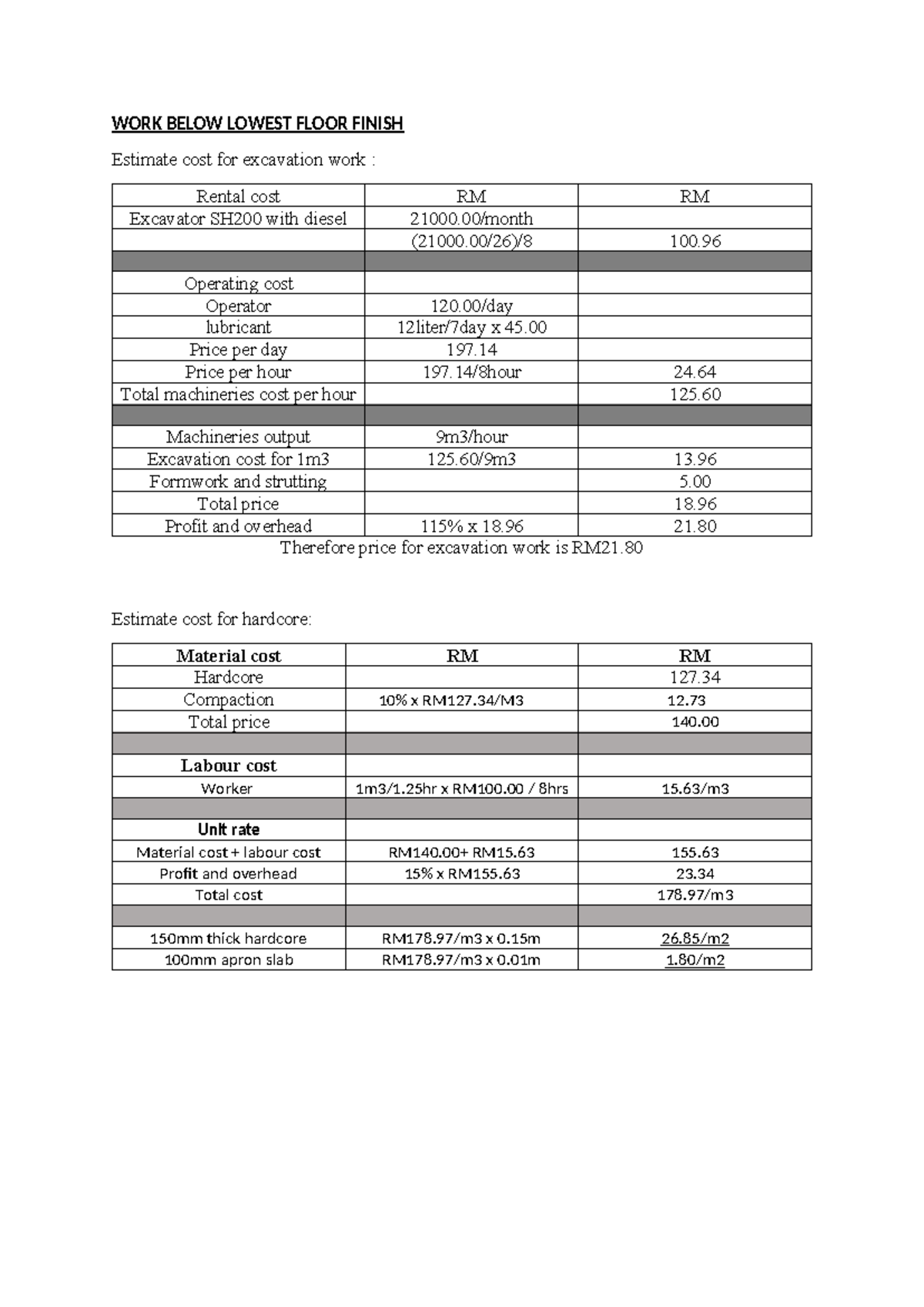 All build up rate - HELP U NI FYP - WORK BELOW LOWEST FLOOR FINISH ...