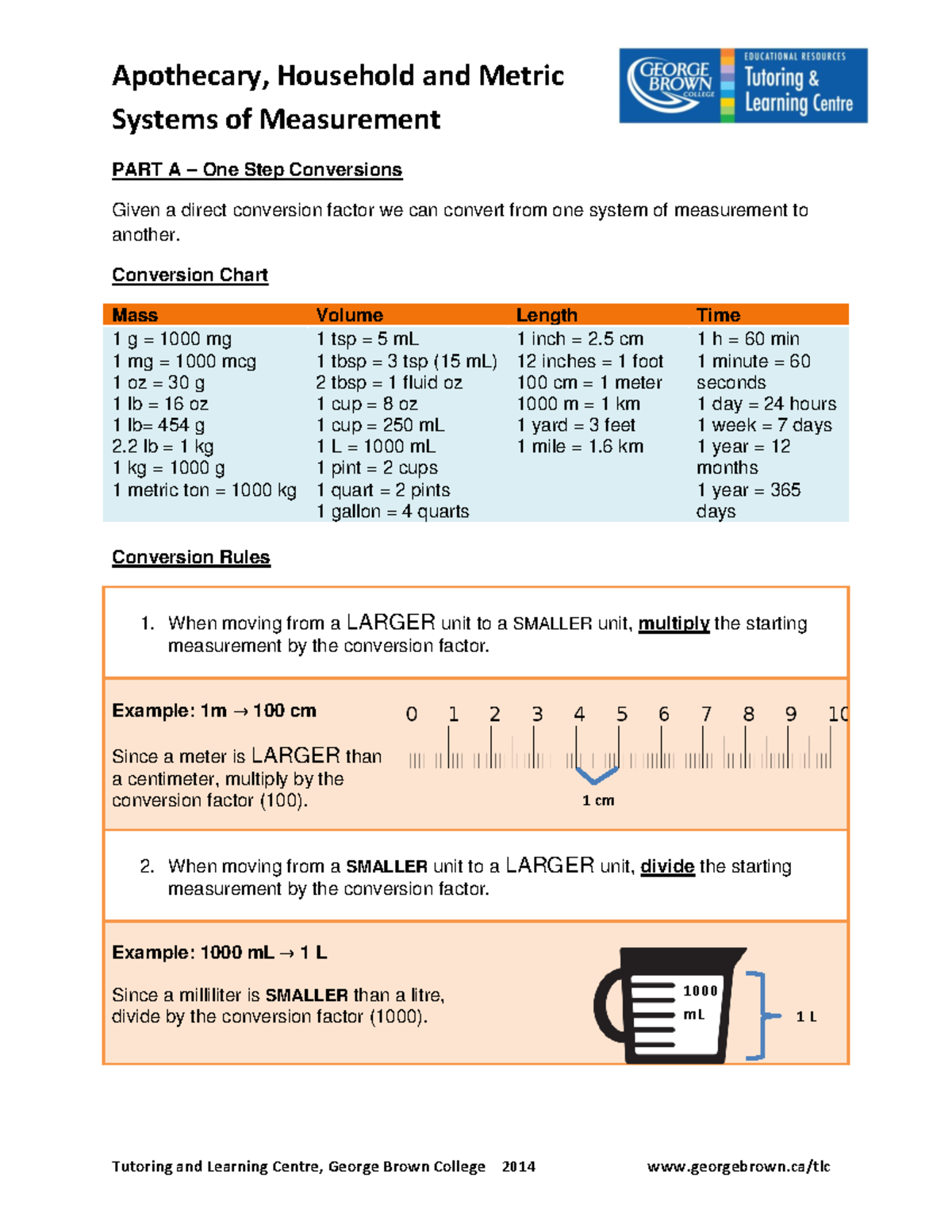 Apothecary, household and metric systems of measurement - Systems of ...