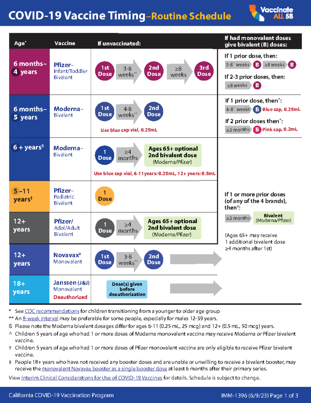 IMM-1396 - ß Please note the Moderna bivalent dosages differ for ages 6 ...