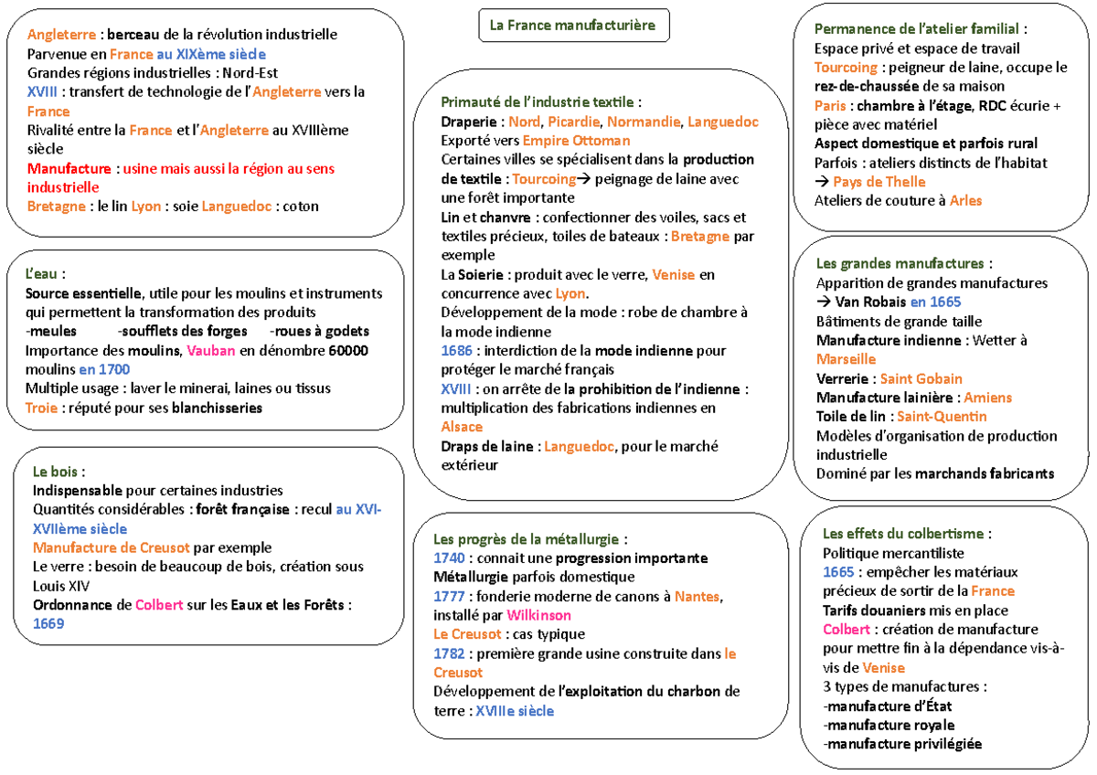 La France manufacturière - Les effets du colbertisme : Politique ...