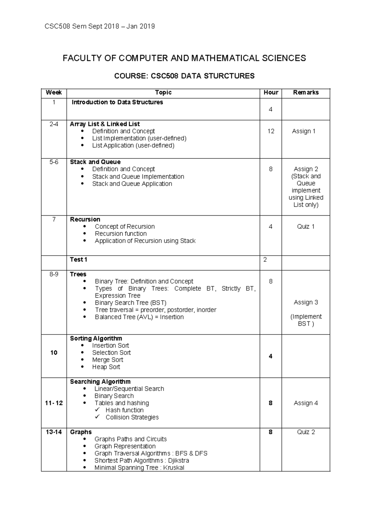 Scheme OF WORK CSC508 2018 4 - CSC508 Sem Sept 2018 – Jan 2019 FACULTY OF COMPUTER AND ...