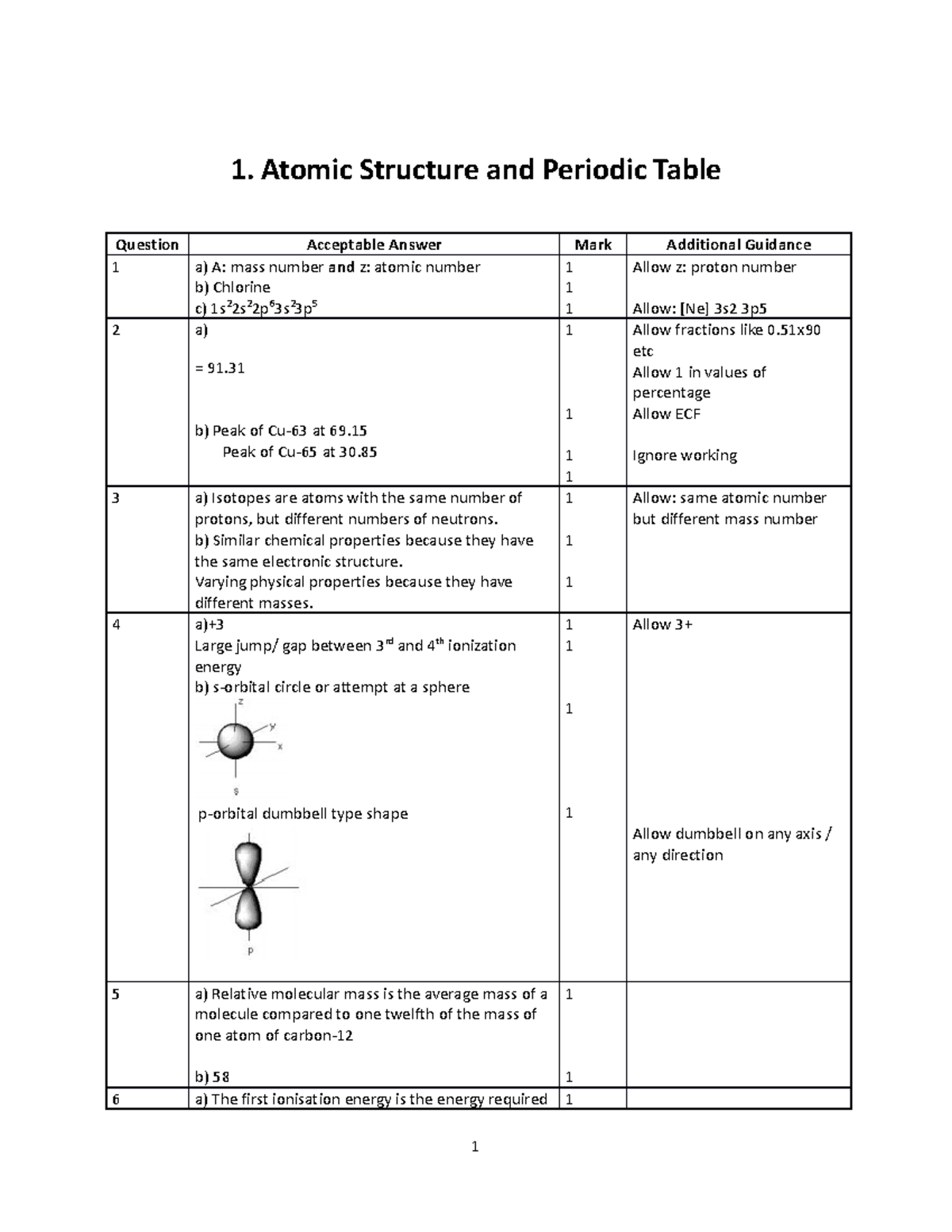 1. Atomic Structure and Periodic Table Mark Scheme - 1. Atomic ...