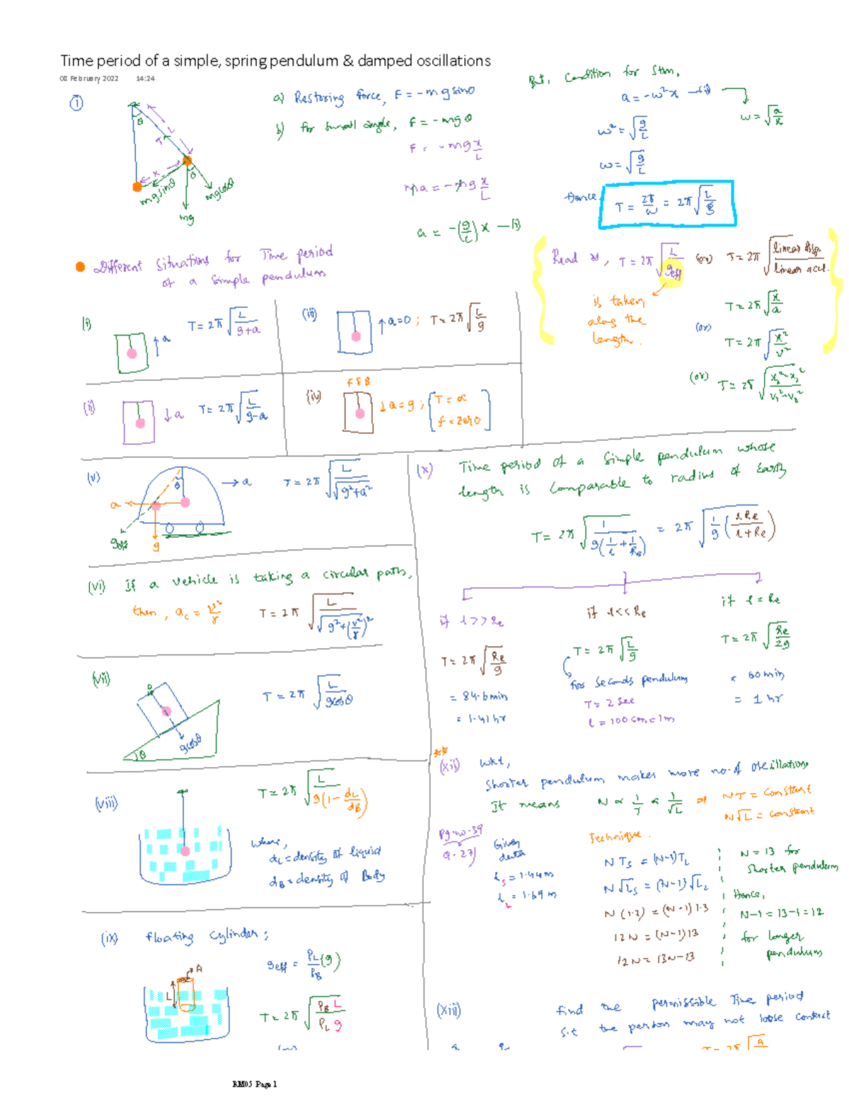 Oscillations 2 - oscillation . - Physics SL - Time period of a simple ...