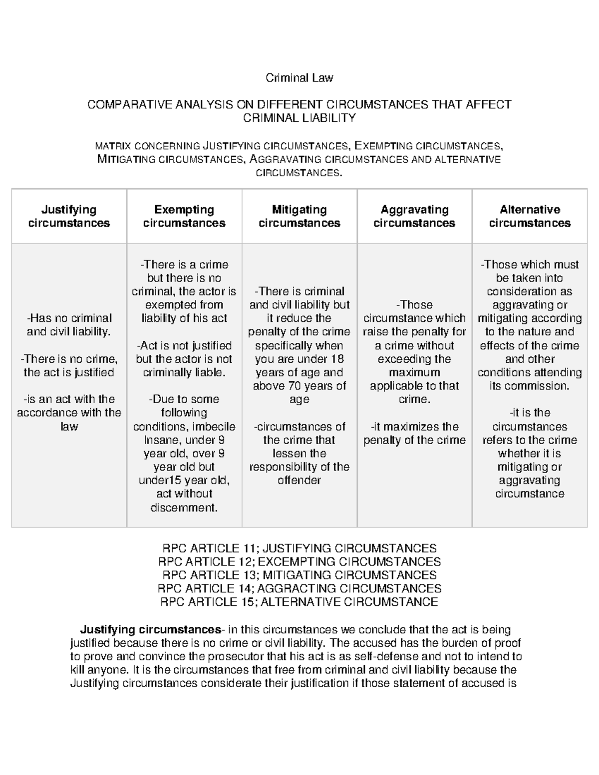 Comparative Analysis on Different Circumstances That Affect Criminal ...