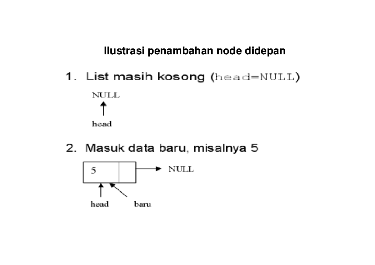 Penambahan Node dengan C++ - Ilustrasi penambahan node didepan ...